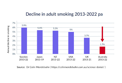Harm Reduction & Vaping Fact Sheet - World Vapers' Alliance