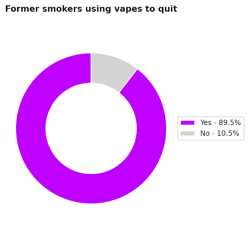 5 Takeaways from the Vaping Survey
